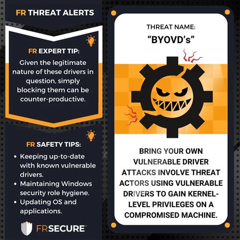 Infosec Cybersecurity Cybermonday Datasecurity Frsecure