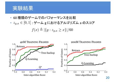 Safe And Efficient Off Policy Reinforcement Learning Ppt