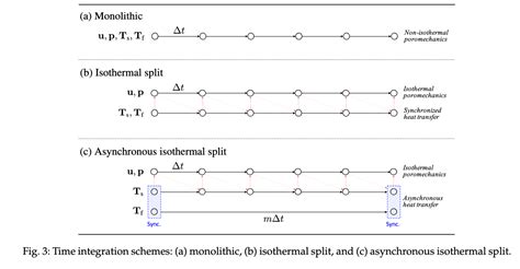 Upcoming Events And News Sun Research Group At Columbia University