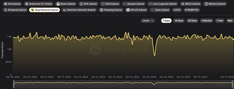 Step App On Avalanche Subnet The Best Movetoearn In The Space Ravax