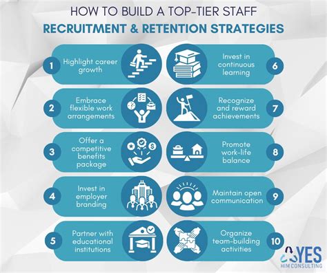 Yes Him Coding Support Services On Linkedin Healthcare