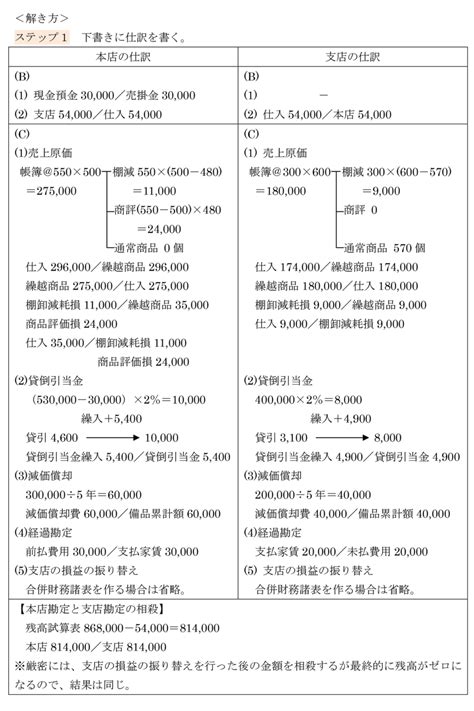 本支店会計② 本支店の合併財務諸表 パブロフ簿記