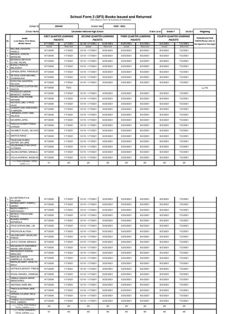 School Form 3 Sf3 Books Issued And Returned Pdf