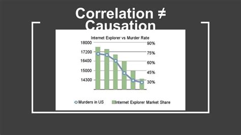 Odsc East 2019 Causal Inference For Data Scientists Ppt