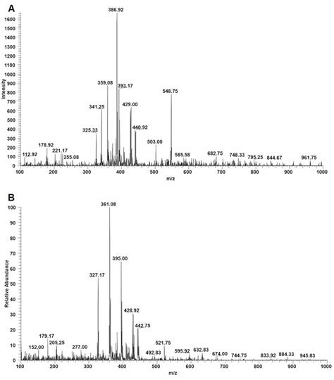 Representative Apci Mass Spectrometry For The Stem Cell Extracts Of
