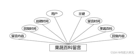 果蔬作物疾病防治系统基于springboot的果蔬作物疾病防治系统设计与实现源码数据库文档农作物病虫害管理系统怎么设计 Csdn博客