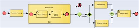 Processus métier : UML vs BPMN, devinez qui va gagner ? - urbanisation ...