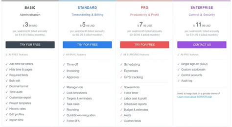 Best Task Management Tools For Academics