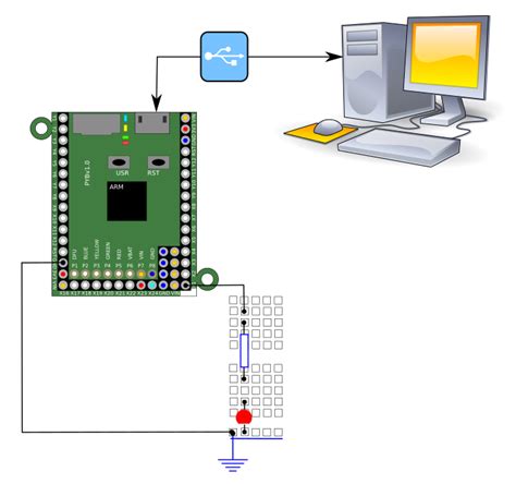 Faire Clignoter Une Led Sans Delay — Micropythonfr Carte Pi Pico