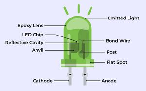 LED Blinking Using Arduino GeeksforGeeks