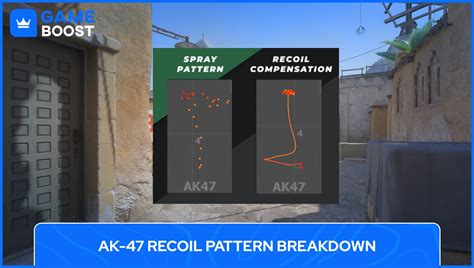 AK Recoil Explained Counter Strike