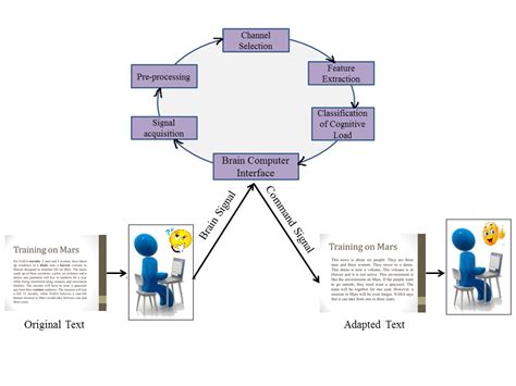 Dr Debasis Samanta IIT Kharagpur HCI BCI