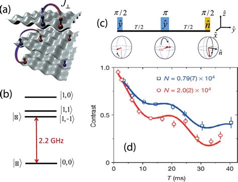 Dipolar Interactions Of Polar Molecules In A 3d Lattice From 26