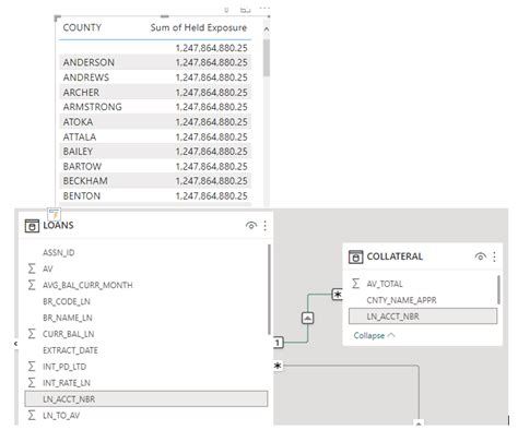 Relationship Tables Rpowerbi