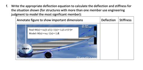 Solved F ﻿write The Appropriate Deflection Equation To