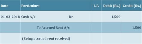 What Is Accrued Income Example Journal Entry