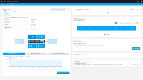 Linux Server Monitoring