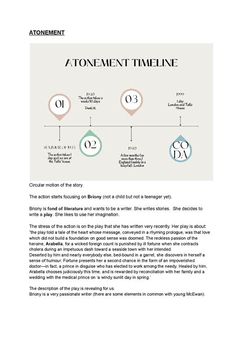 Atonement Appunti E Approfondimenti Appunti Di Letteratura Inglese
