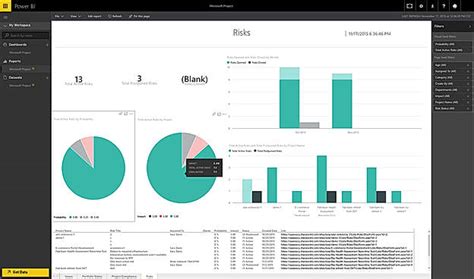 Microsoft Power Bi Vs Grafana Comparison