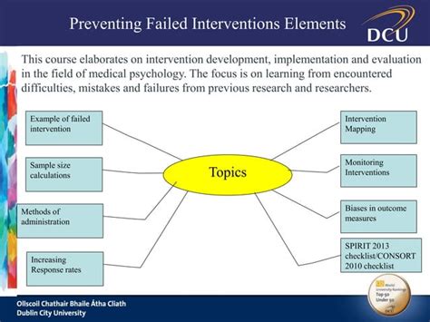 Preventing Failed Interventions PPTX