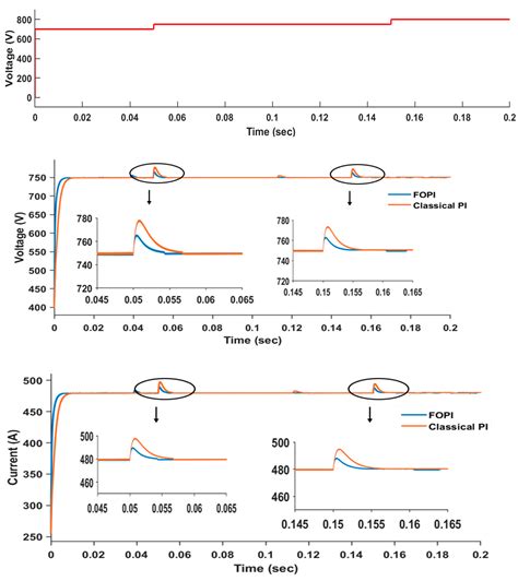 Energies Free Full Text Enhancing Transient Response In A Dc Dc Converter For Electric