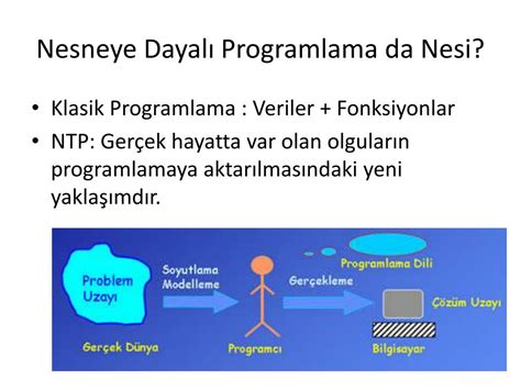 Ppt Nesneye Dayal ı Nesne Tabanlı Programlama Powerpoint