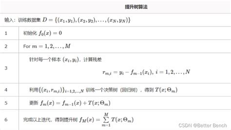 【机器学习】随机森林、adaboost、gbdt、xgboost从零开始理解 知乎