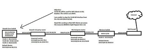 Routing New Vlan Back To Hq Networking Spiceworks Community