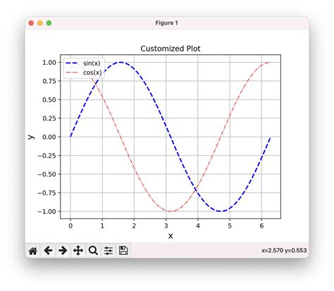 【初心者必見】たった10のコードでマスターする！matplotlibを使ったデータ可視化テクニック ちょこっとプロ！