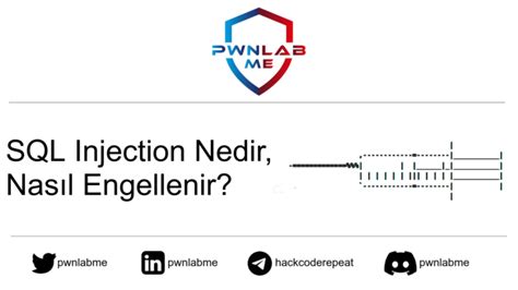 pwnlab me cyber blog