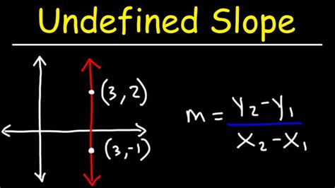 Exploring The Concept Of Undefined Slope In Mathematics