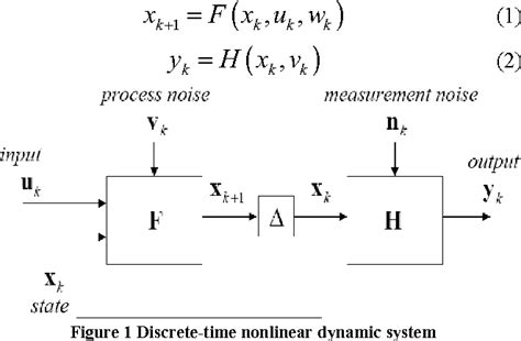 Figure 1 From State Estimation Based On Kalman Filtering Techniques In