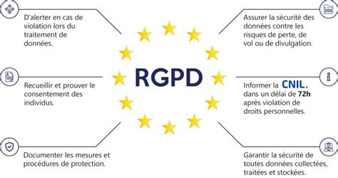 Le Rgpd La Protection De Données Personnelles En Entreprise Digital