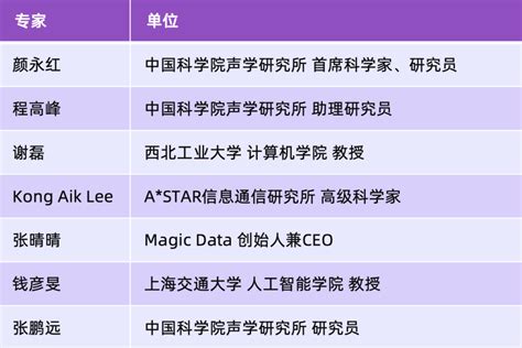 挑战赛 Iscslp2022对话短语音说话人日志挑战赛决出三甲diaration说话人日志 Csdn博客
