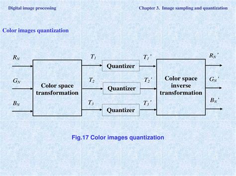 ppt digital image processing chapter 3 image sampling and