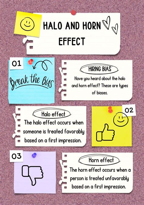 swetha jeba malar on linkedin hiring bias halo effect horn effect