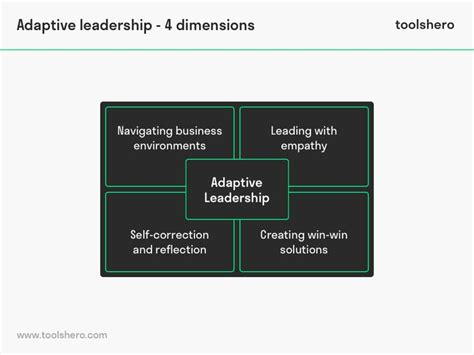 Adaptive Leadership Theory Explained