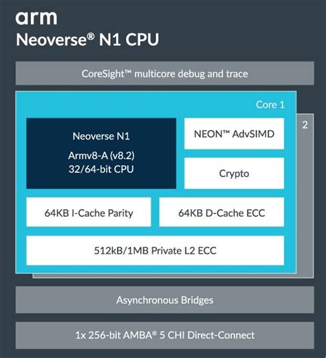 Arm Neoverse N1 Verspricht 2 5 Fache Server Performance Heise Online
