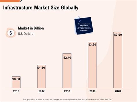 Infrastructure Market Size Globally Ppt Powerpoint Presentation File Display Presentation