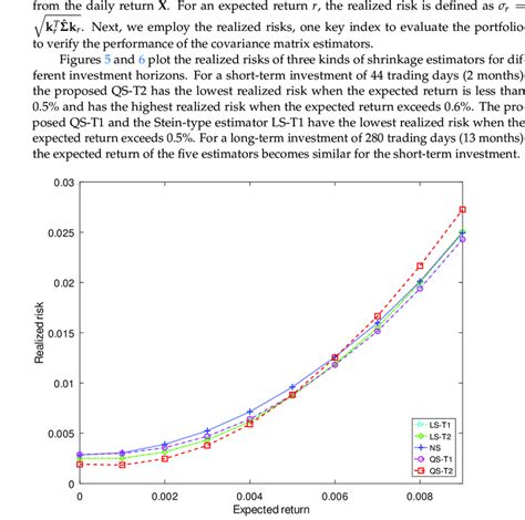 Realized Risk Of Each Covariance Matrix Estimator When The Investment Download Scientific