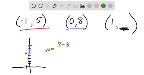 A Table Of Values For A Linear Function Is Given Fill In The Missing Value And Calculate M In