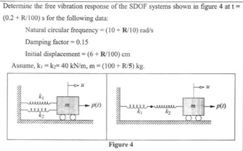 Solved Determine The Free Vibration Response Of The Sdof