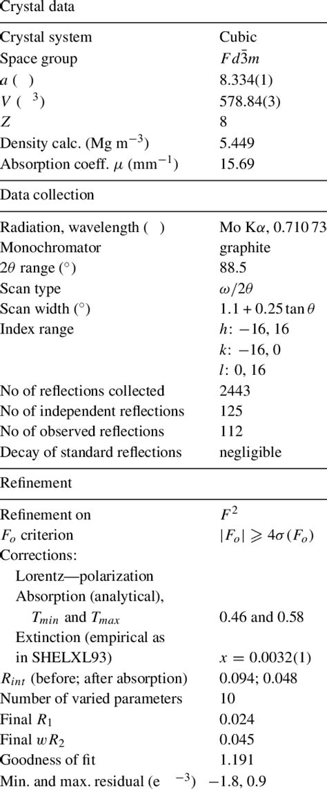 Details Of Single Crystal X Ray Data Collection And Structure