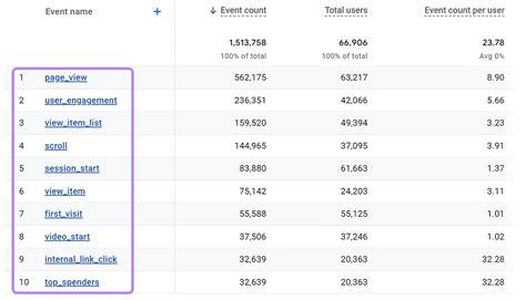 Integrating Google Analytics With Your Wix Site An Step Guide