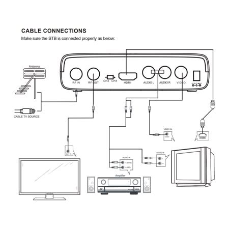 Cabletronix CT STB DVR Home Digital TV Converter Set Top Box With DVR