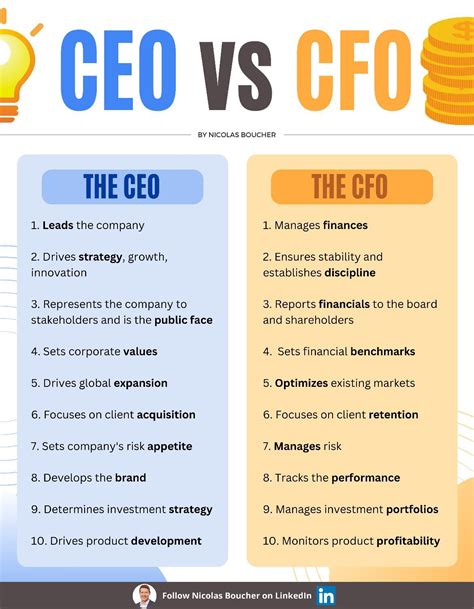 Cfo Vs Controller Which One Do I Need Artofit