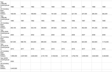 Solved Using The Stata Software And The Data Provided Below