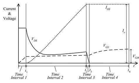 Current And Voltage Waveforms During Mosfet Turn On
