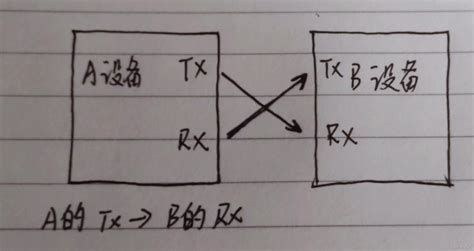 Stm32f103zet6串口调试与语音播报语音播报模块 Csdn博客