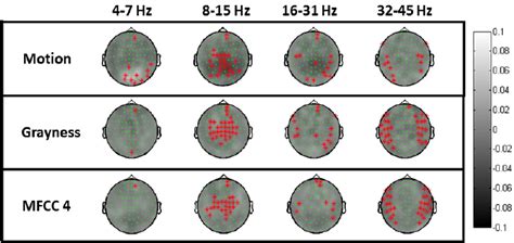 Pearson Correlation Analysis Between The MEG Responses And Audio Download Scientific Diagram